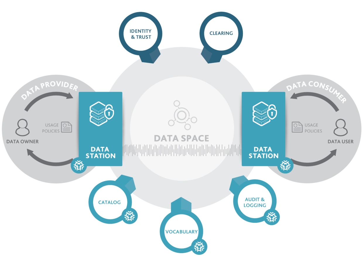 Data Sharing - InformationGrid.com